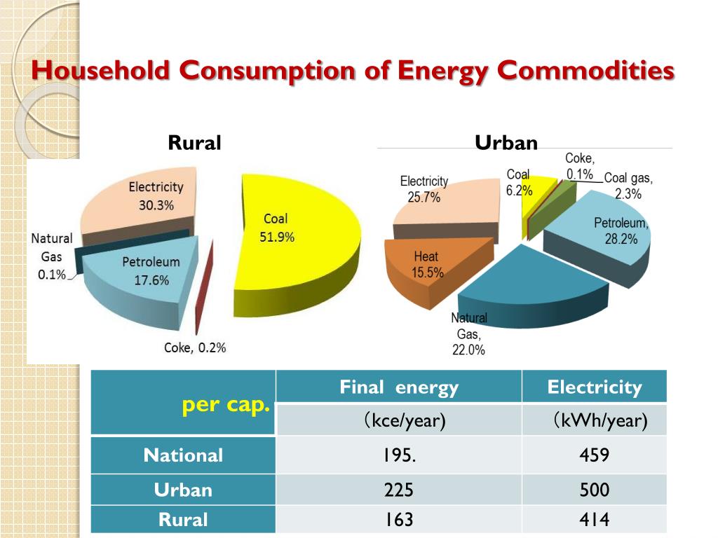PPT - Basic Electricity Need of Households: Empirical Evidence from ...