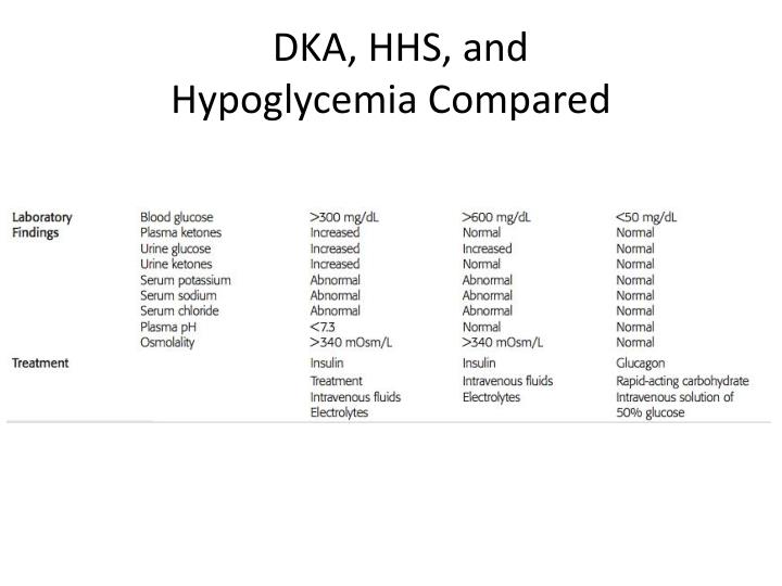 PPT - Nursing Care of Clients with Diabetes Mellitus PowerPoint ...