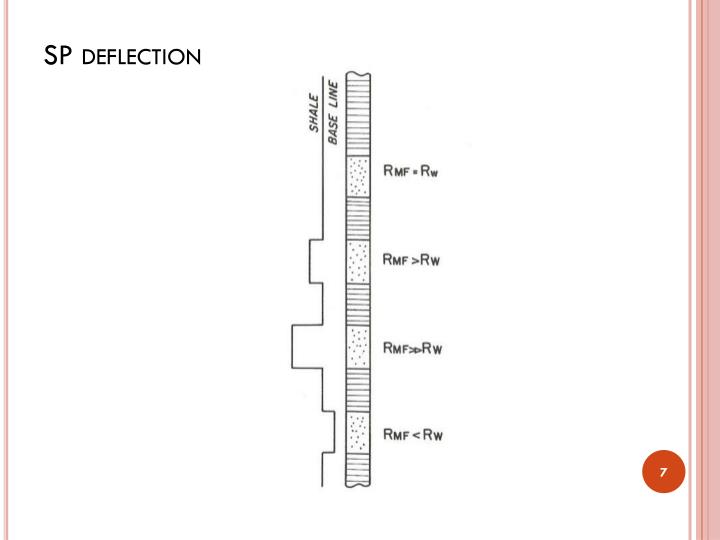 PPT - Basic well Logging Analysis – The Spontaneous Potential (SP) Log ...