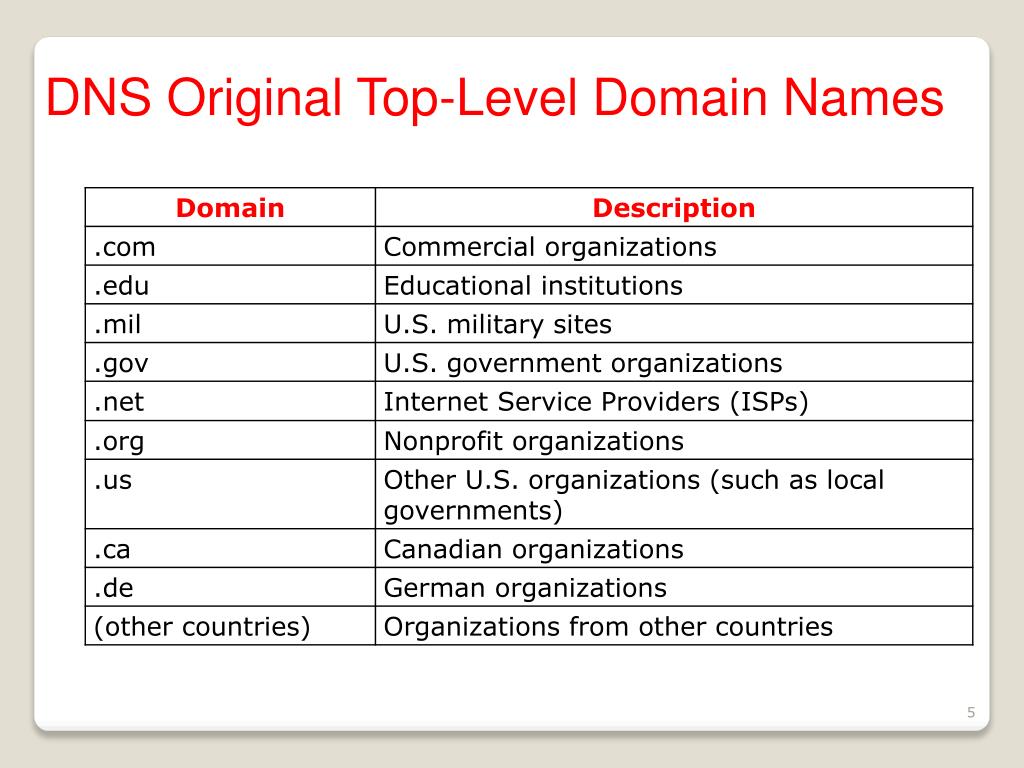 PPT DNS And C PowerPoint Presentation Free Download ID 2357929 PPT DNS And C PowerPoint Presentation Free Download ID 2357929