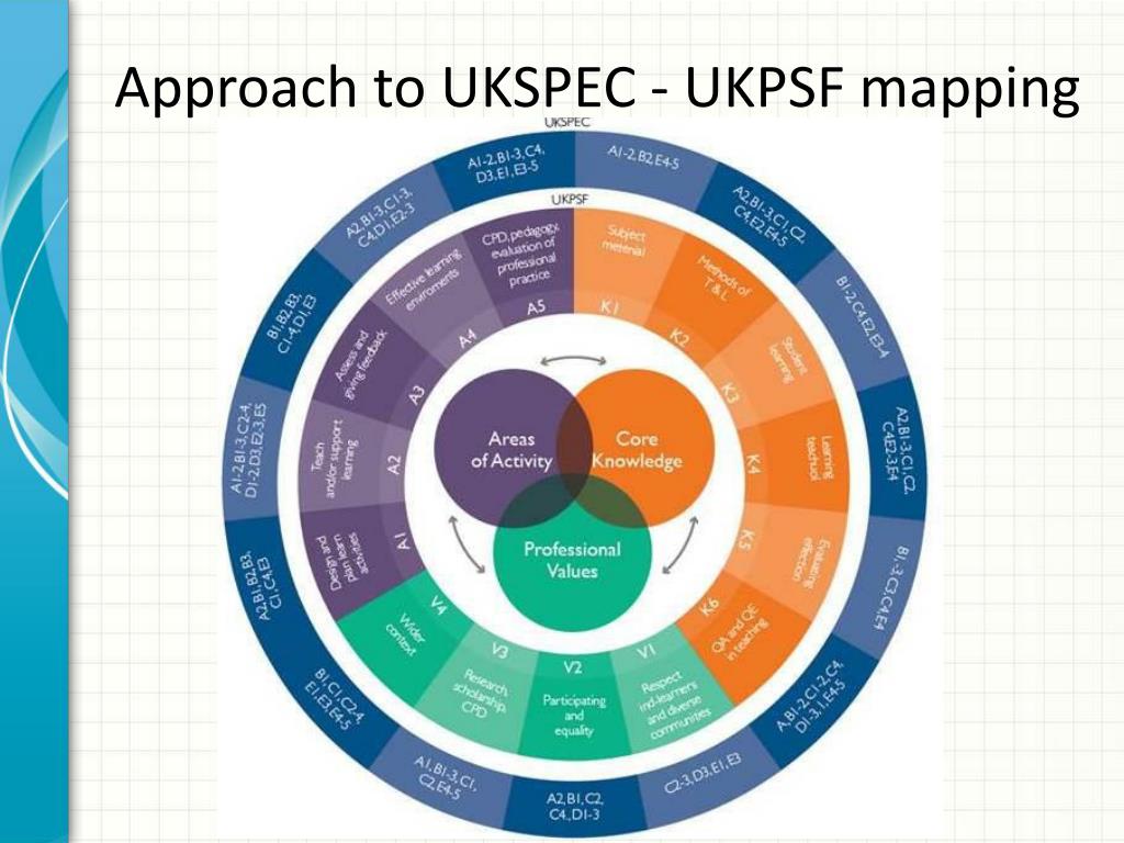 PPT - UKPSEC and UKPSF Dual professionalism of engineering educators ...