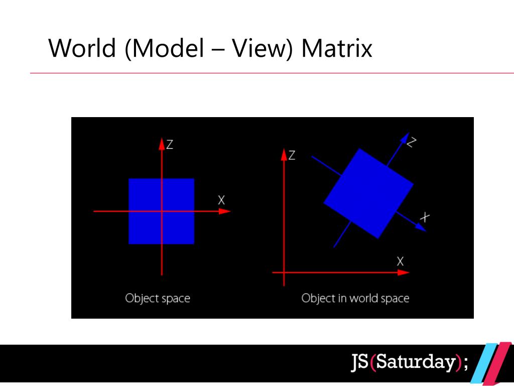 Ppt Webgl Use Javascript For 3d Visualization Powerpoint Presentation Id2358453