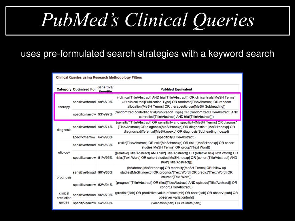 PPT - Critical Appraisal of the Biomedical Literature PowerPoint ...