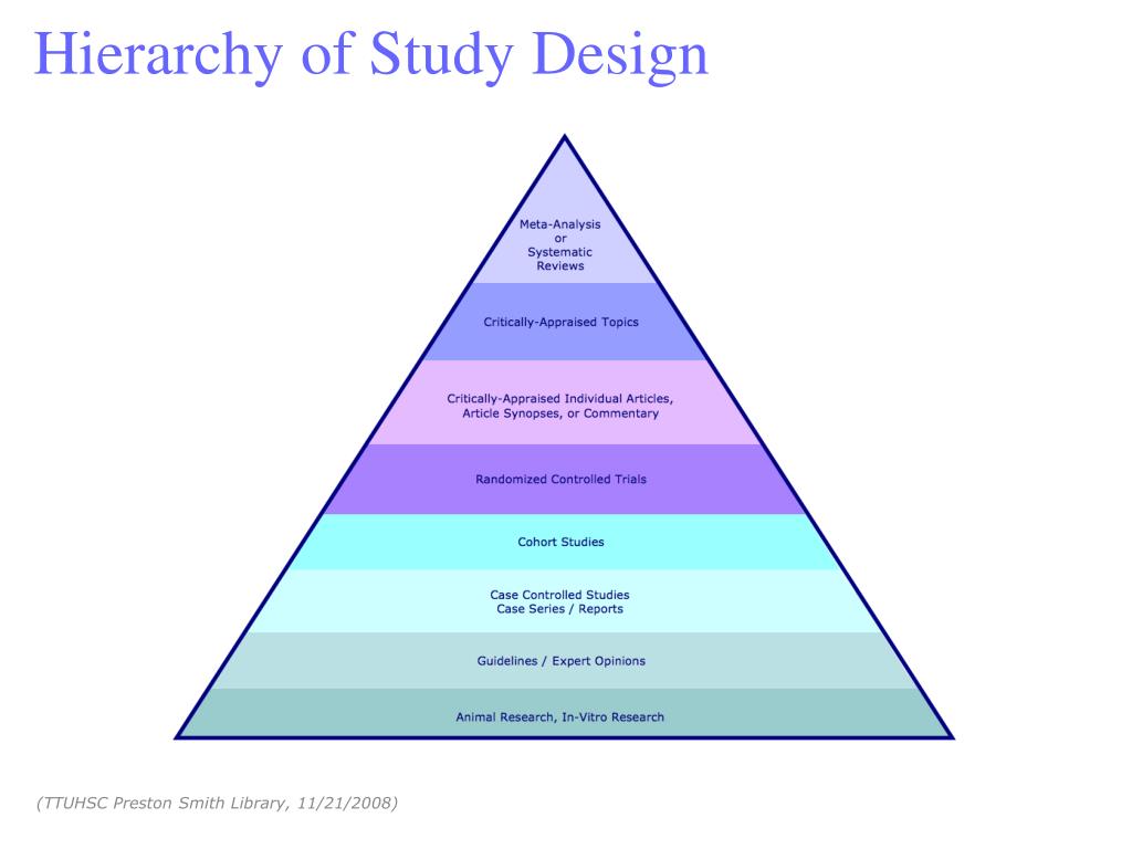 PPT - Critical Appraisal of the Biomedical Literature PowerPoint ...