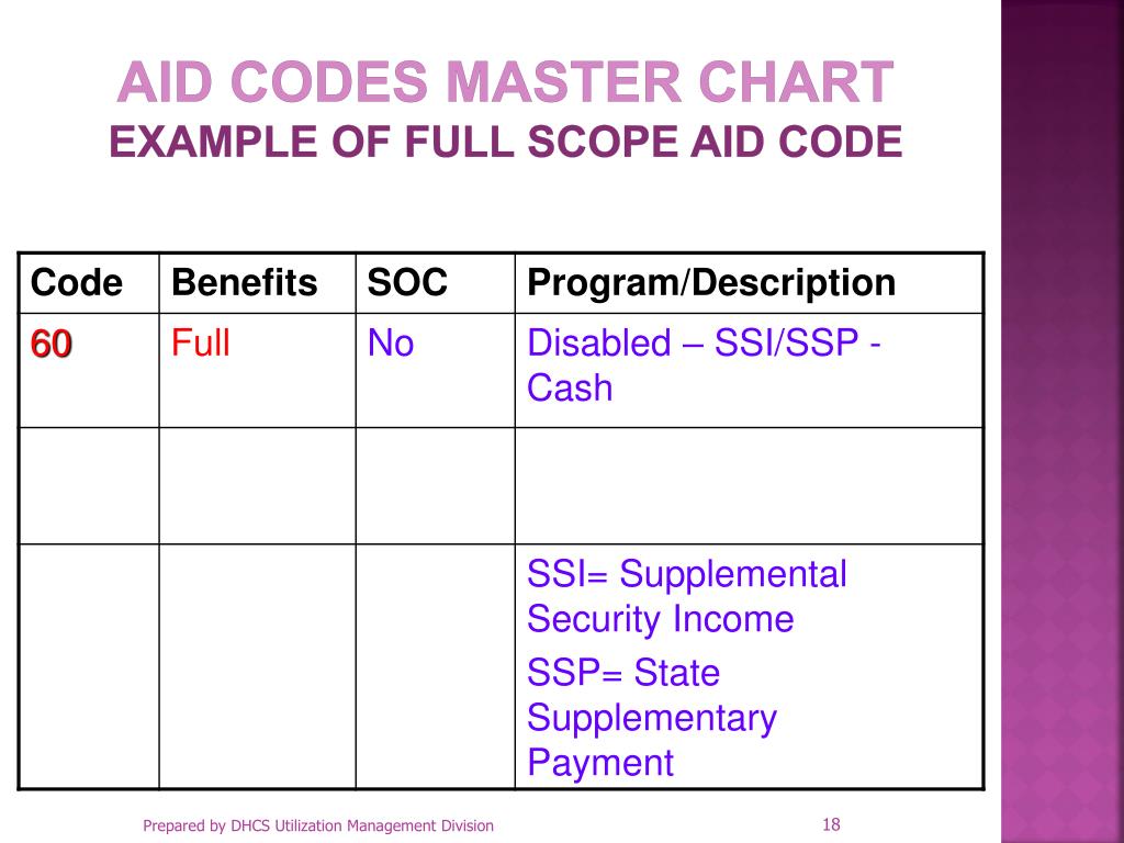 PPT Department Of Health Care Services Utilization Management