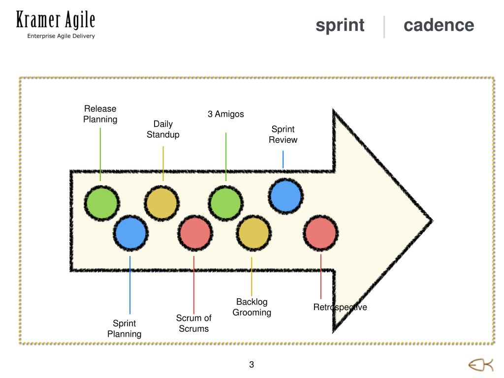 PPT - MXA TEAMS: Agile Cadence Refresh PowerPoint Presentation, free ... PPT - MXA TEAMS: Agile Cadence Refresh PowerPoint Presentation, free ...