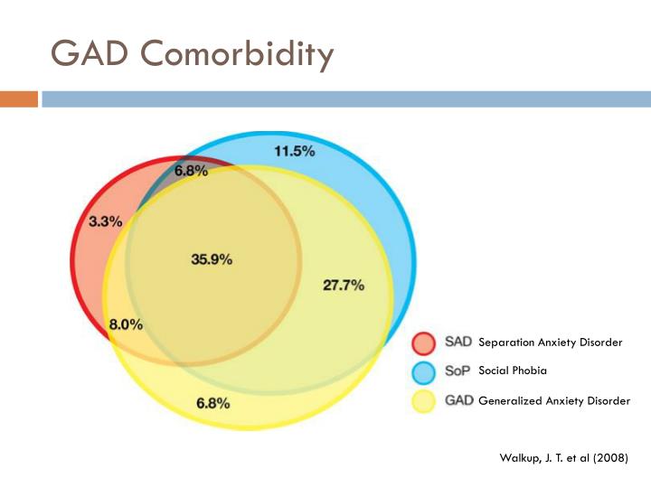 PPT - Pediatric Generalized Anxiety Disorder PowerPoint Presentation ...