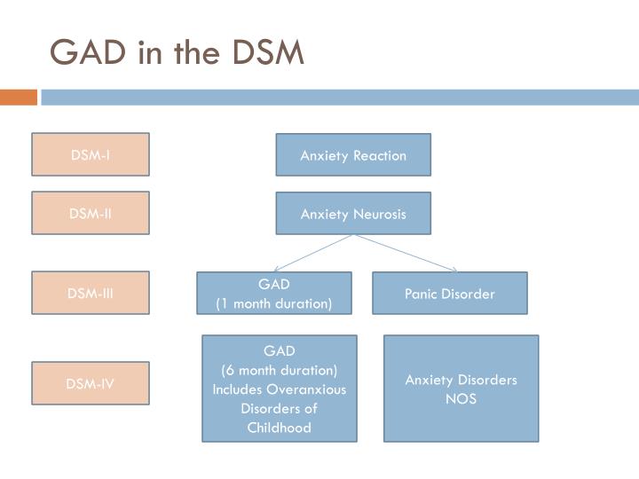 PPT - Pediatric Generalized Anxiety Disorder PowerPoint Presentation ...