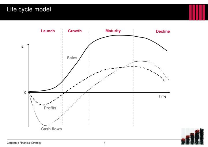 PPT - Chapter 5 Financial strategies over the life cycle PowerPoint ...