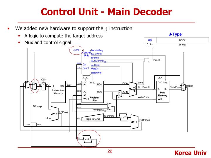 Ppt Lecture 5 Mips Processor Design Single Cycle Mips 2 Powerpoint
