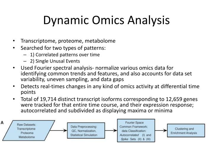 PPT - Personal Omics Profiling Reveals Dynamic Molecular and Medical ...