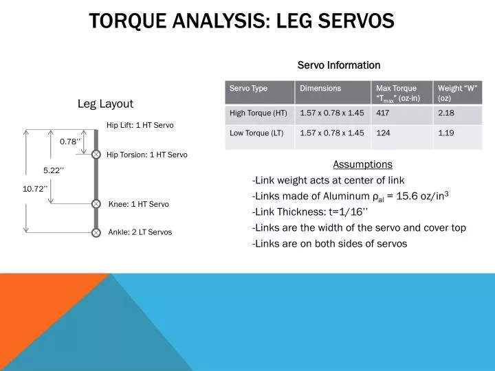 PPT - Torque Analysis: Leg Servos PowerPoint Presentation, free ...