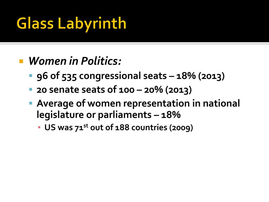 Ppt Women And Leadership Powerpoint Presentation Free Download Id