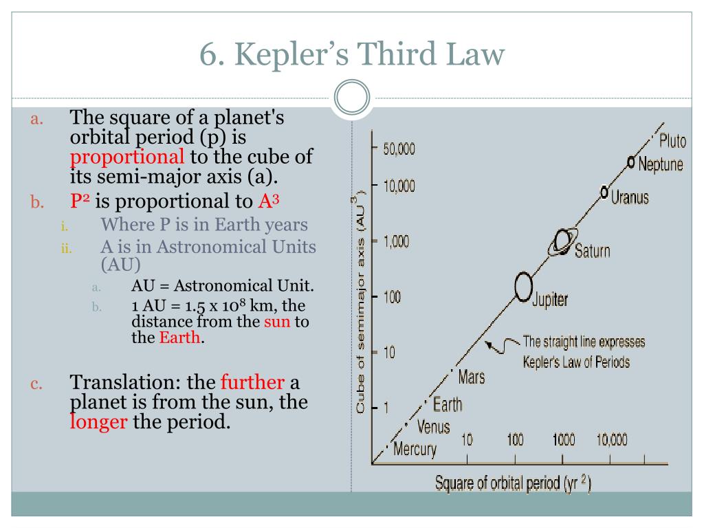 PPT - Kepler’s Laws PowerPoint Presentation, free download - ID:2360398 PPT - Kepler’s Laws PowerPoint Presentation, free download - ID:2360398