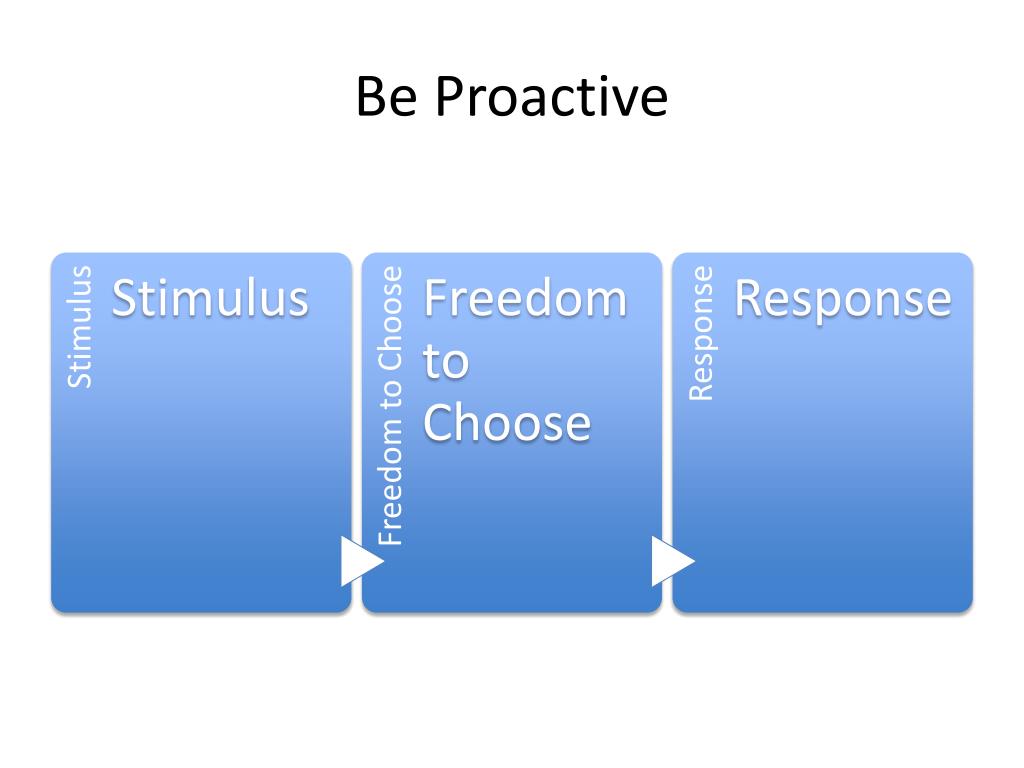 PPT - The 7 Habits of Highly Effective Families Habit 1 Be Proactive ...