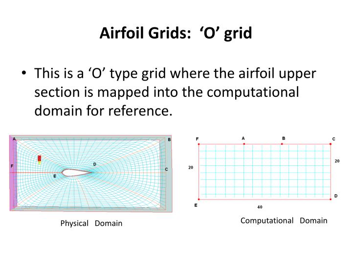 PPT - BODY FITTED COORDINATES PowerPoint Presentation - ID:2360903