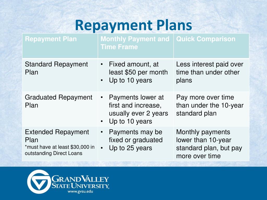 PPT - Financial Aid and Loan Repayment for Graduate Students PowerPoint ...