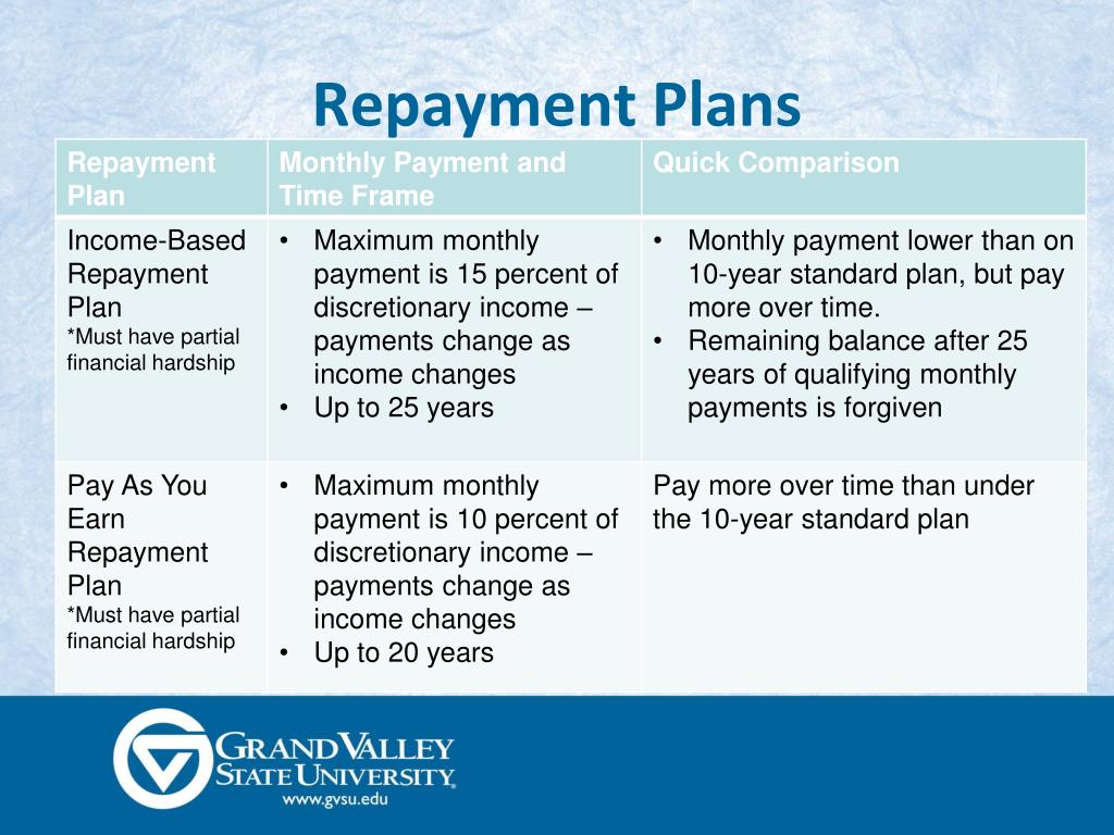 PPT - Financial Aid and Loan Repayment for Graduate Students PowerPoint ...