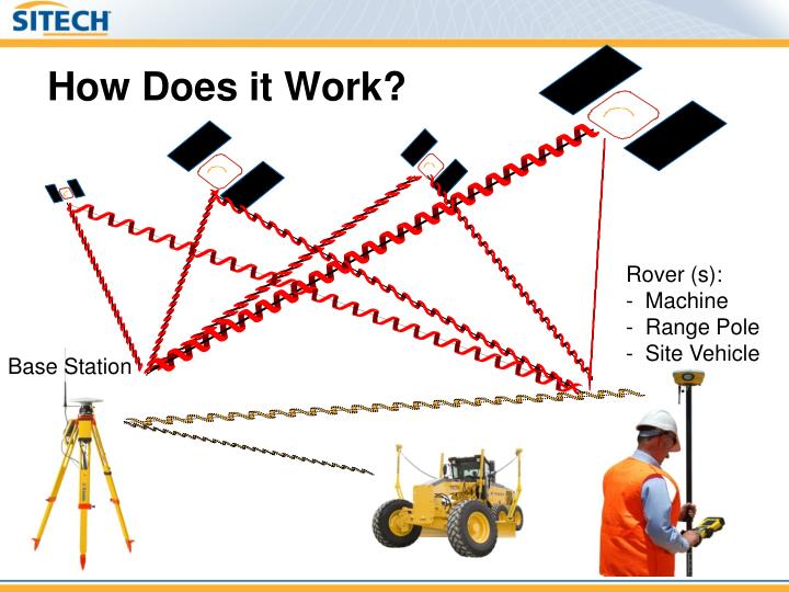 PPT - Heavy & Highway GNSS & Total Stations Basics PowerPoint ...