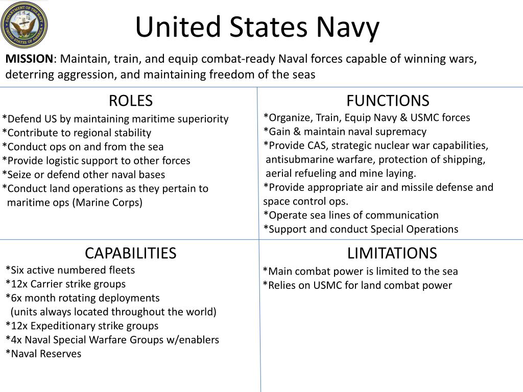PPT - United States Navy PowerPoint Presentation, free download - ID ...