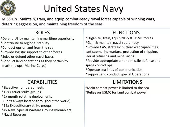PPT - United States Navy PowerPoint Presentation, free download - ID ...