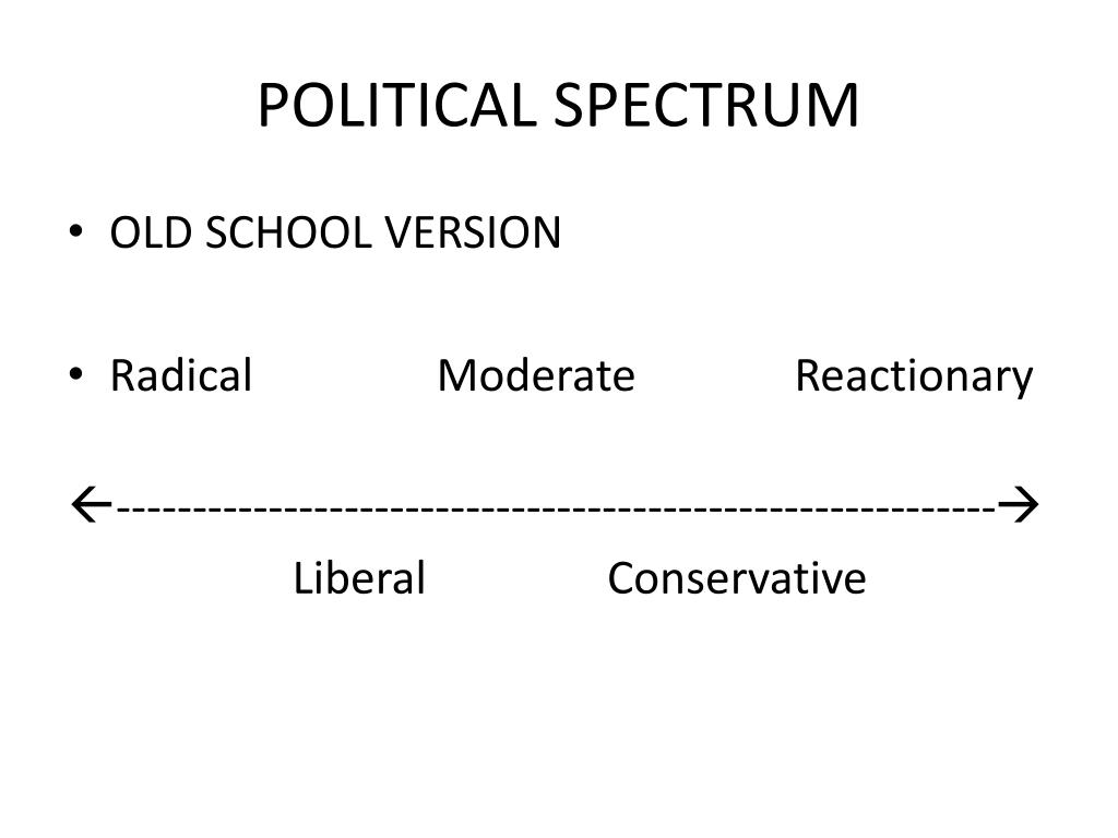 PPT - VII. POLITICAL IDEOLOGY PowerPoint Presentation, free download ...