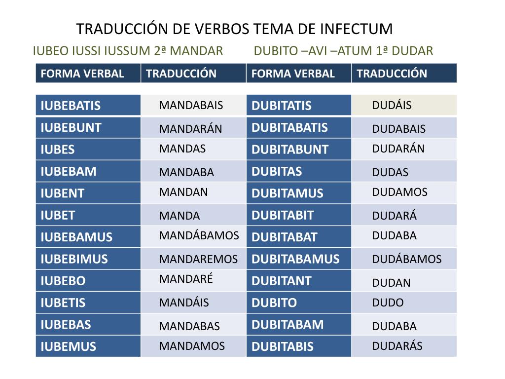 PPT - TRADUCCIÓN DE VERBOS TEMA DE INFECTUM PowerPoint Presentation ...