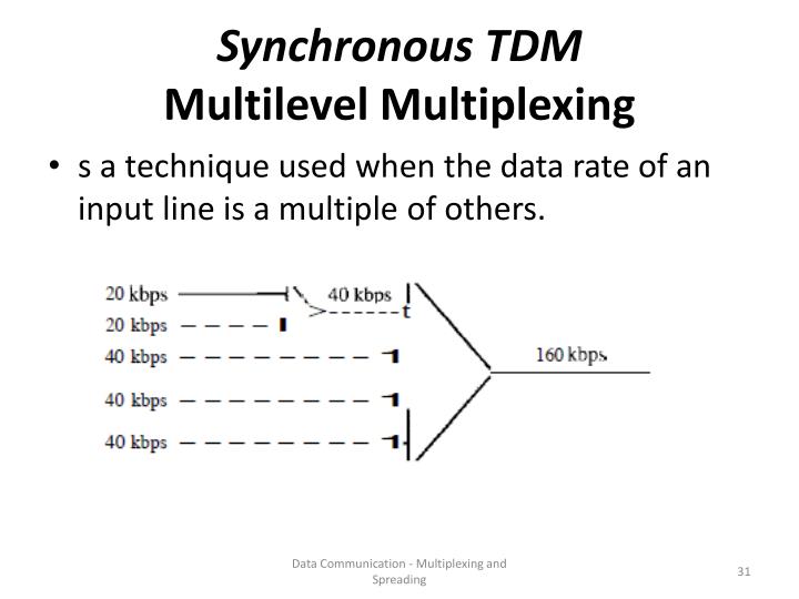 PPT - Data Communication Bandwidth Utilization: Multiplexing and ...