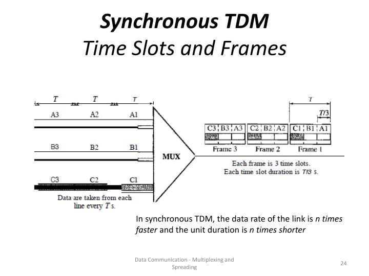 PPT - Data Communication Bandwidth Utilization: Multiplexing and ...