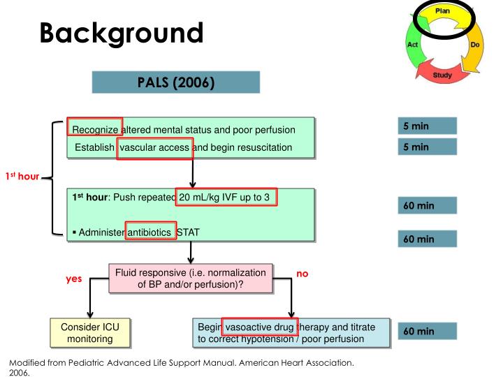 PPT - Pediatric Septic Shock Collaborative PowerPoint Presentation - ID ...