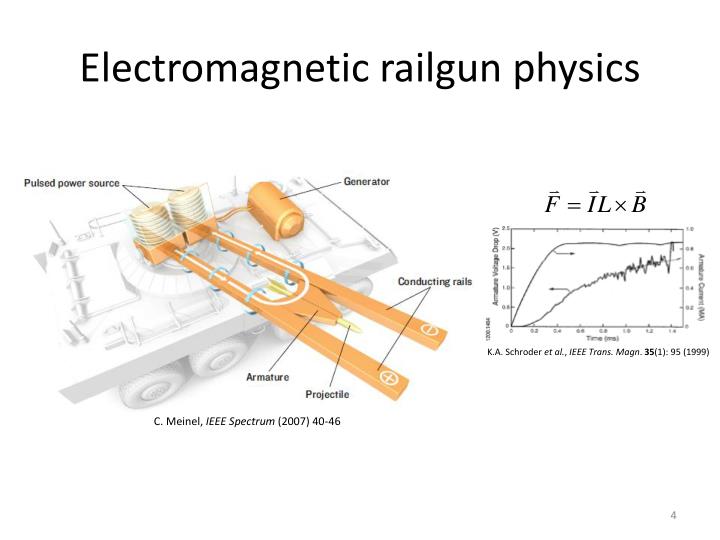 PPT - Armature-rail Electrical Interface in Electromagnetic Launch 3 ...