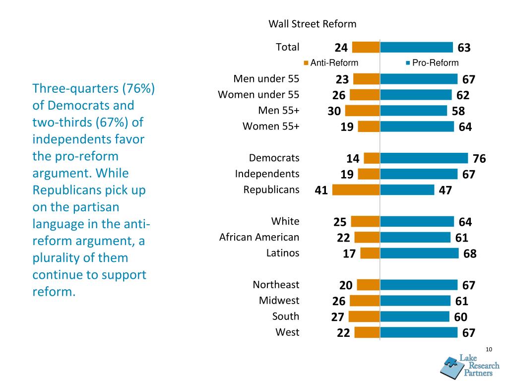 PPT - Celinda Lake, David Mermin, and Jeff Klinger Washington, DC ...