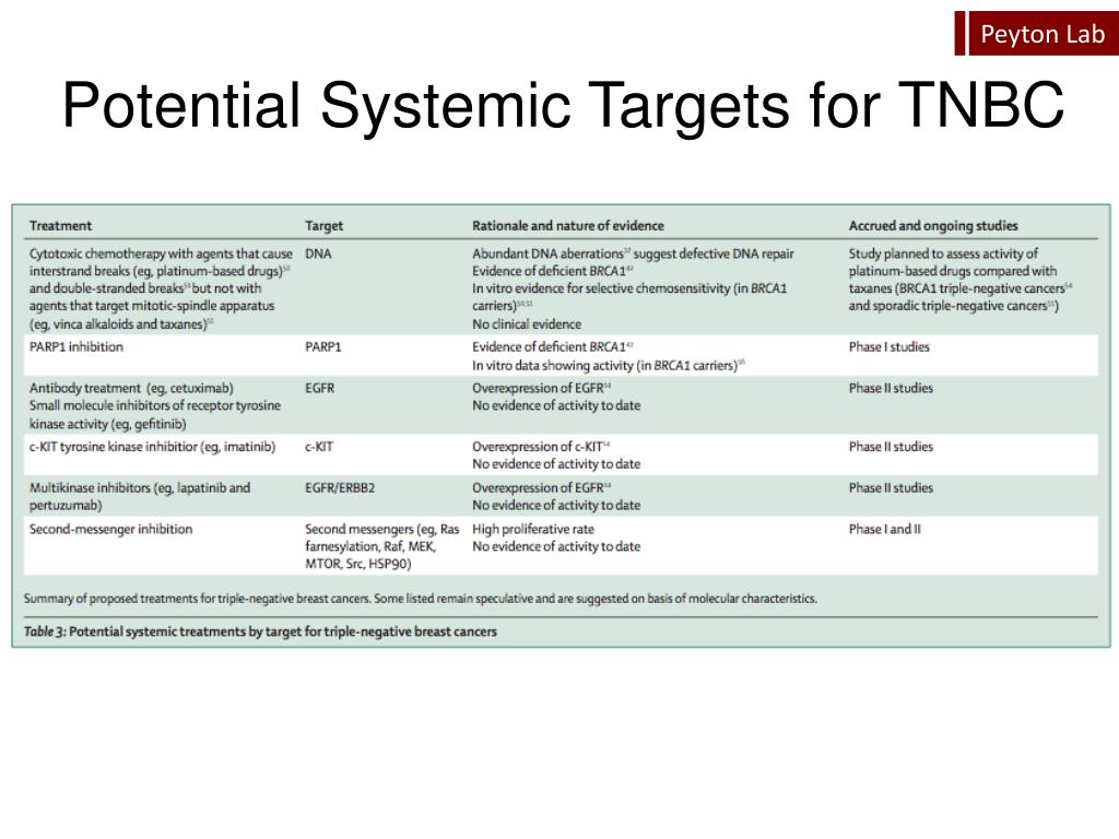 PPT - Chemotherapeutic Treatment Options for Triple Negative Breast ...