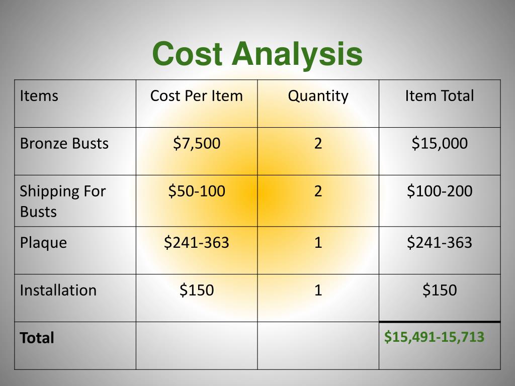 PPT - Bringing Social Justice to African Americans PowerPoint ...
