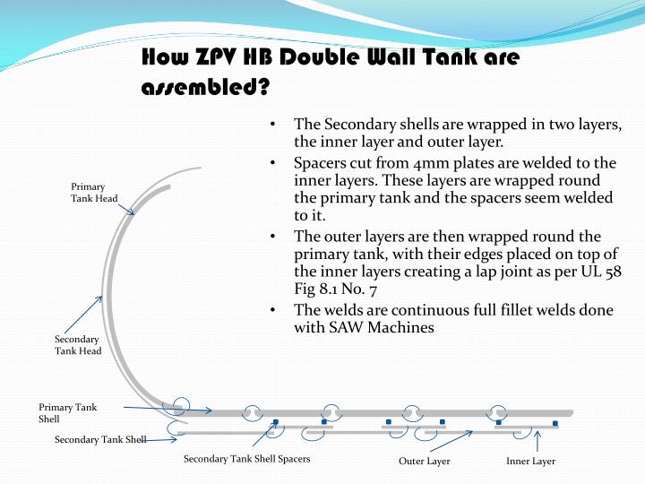 PPT - What is a Double Wall Underground Storage Tank? PowerPoint ...