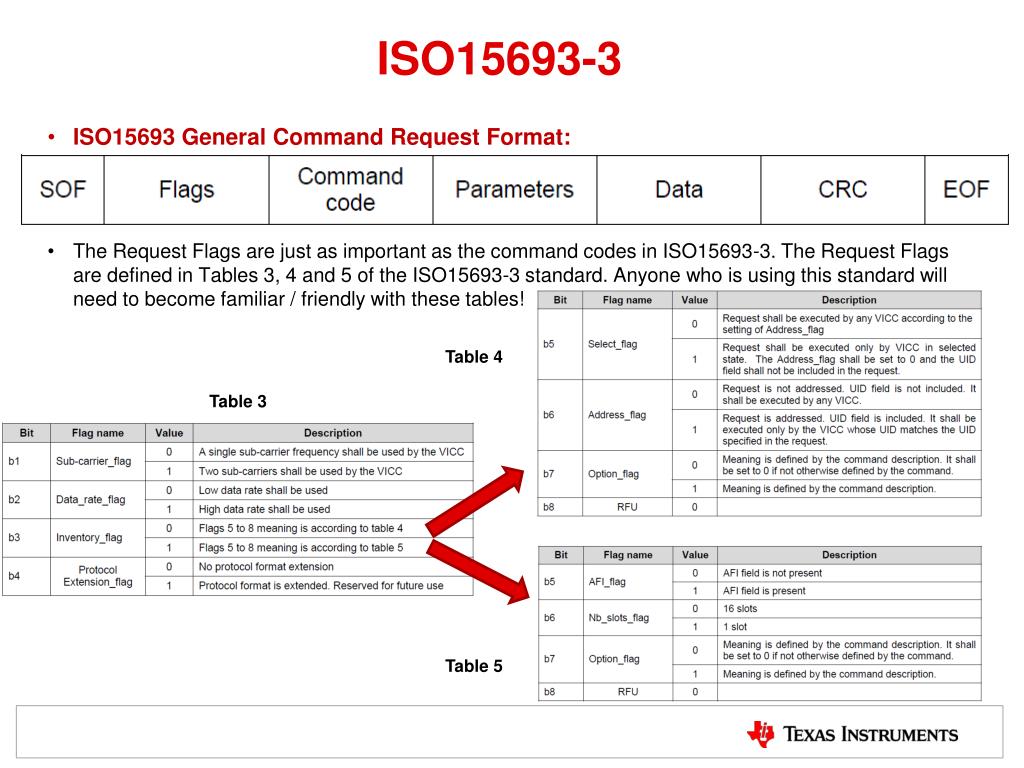 PPT - NFC Forum Type 5 Tag Platform Operations with the TRF7970A ...
