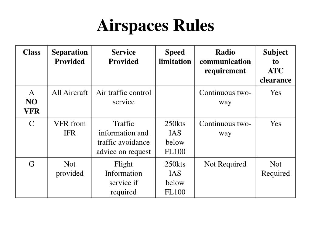 PPT - Limerick Flying Club PowerPoint Presentation, free download - ID ...