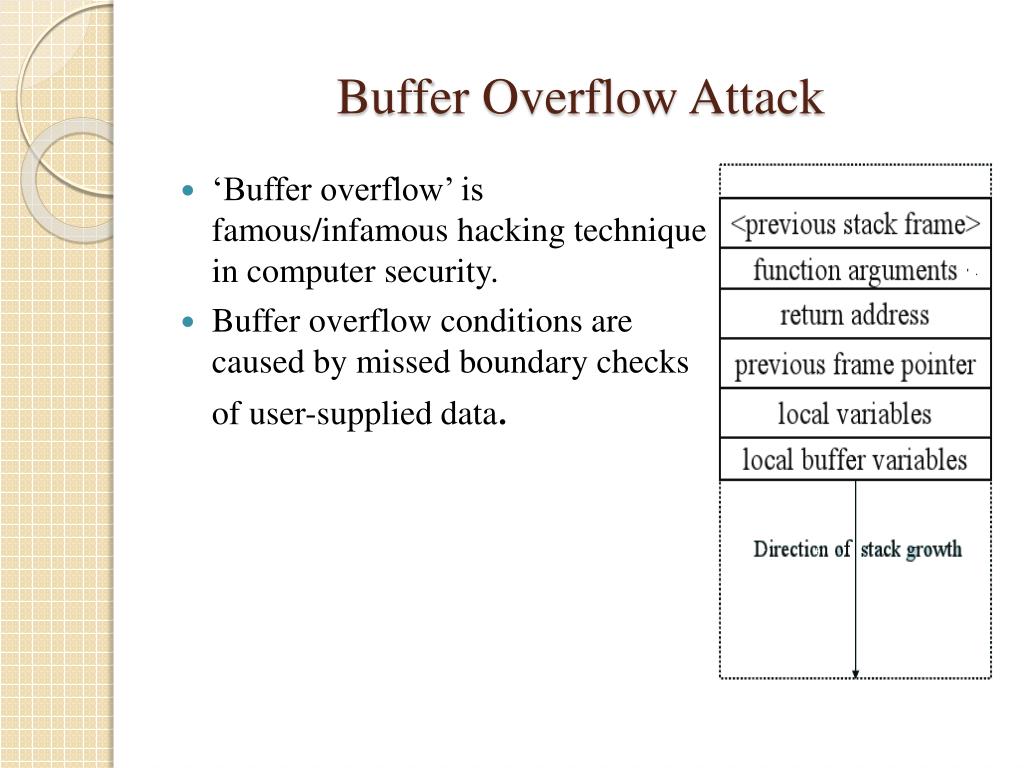 Ppt Detecting Return To Libc Buffer Overflow Attacks Using Network Intrusion Detection