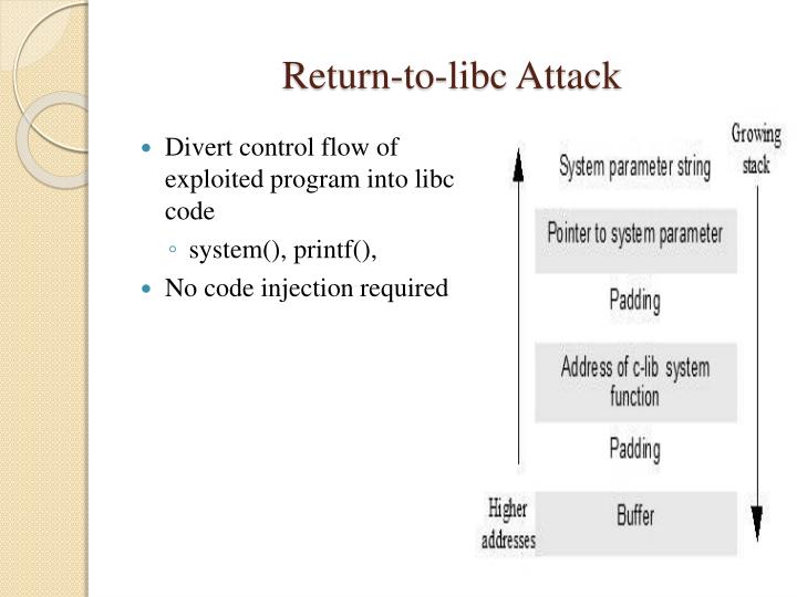 Ppt Detecting Return To Libc Buffer Overflow Attacks Using Network Intrusion Detection