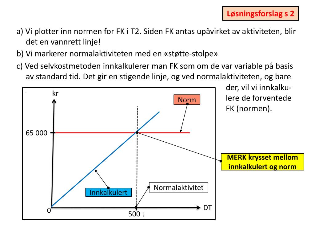 PPT - Oppgave – diagramanalyse av avvik faste kostnader PowerPoint ...