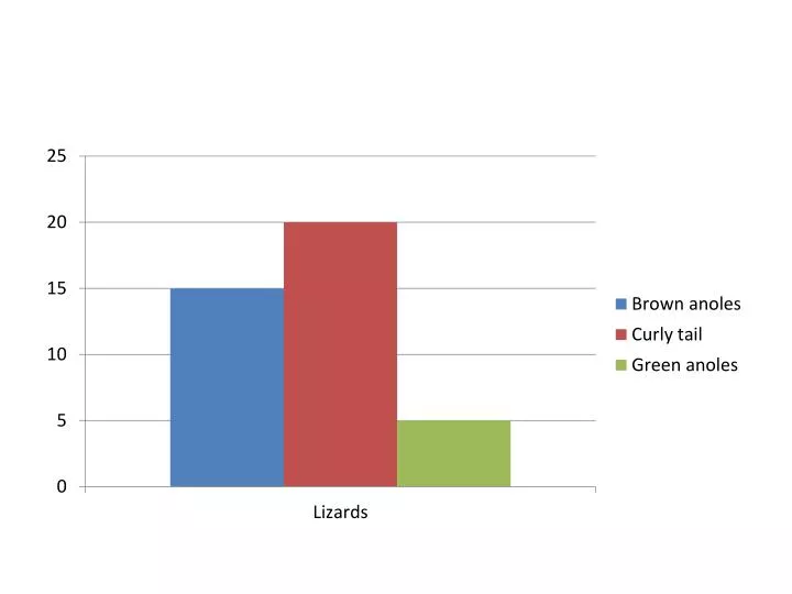 PPT - What would be a good title for this graph? PowerPoint ...