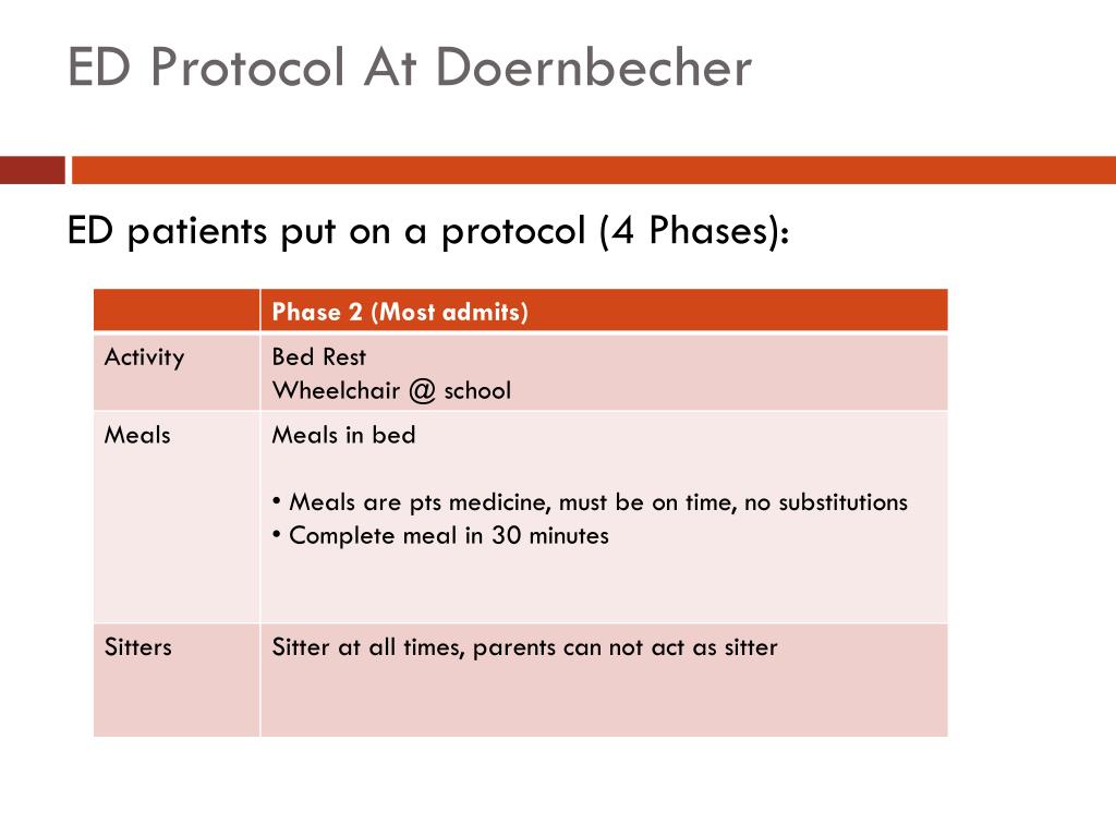 PPT - Case Study: Anorexia Nervosa in the Adolescent Male Patient ...