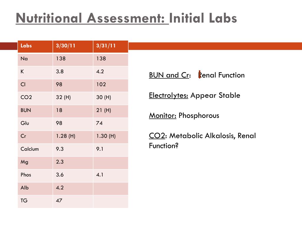 PPT - Case Study: Anorexia Nervosa in the Adolescent Male Patient ...