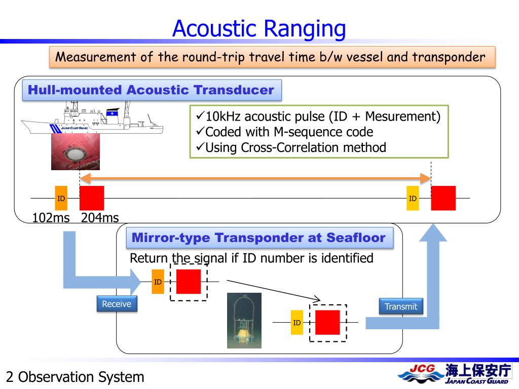 PPT - Tadashi Ishikawa Hydrographic and Oceanographic Department Japan ...