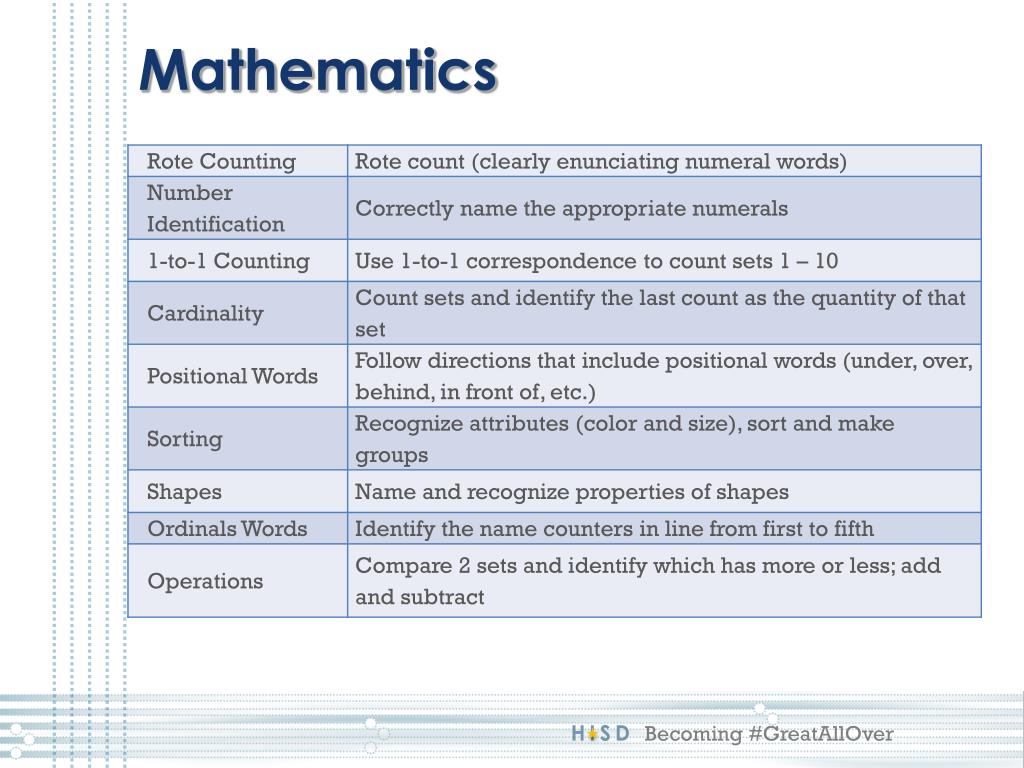 PPT - Kindergarten Readiness Screener June, 2014 HISD Summer Leadership ...