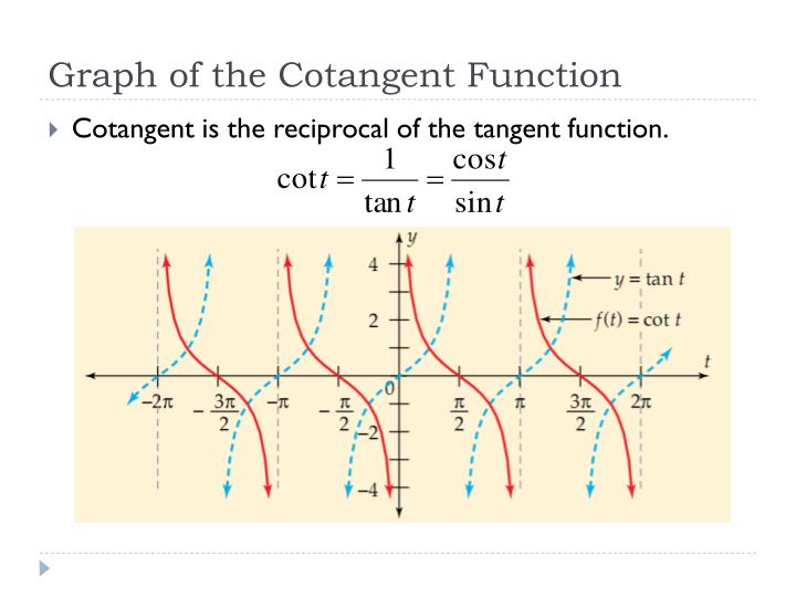 PPT - Graphs of the Cosecant, Secant, & Cotangent Functions PowerPoint ...