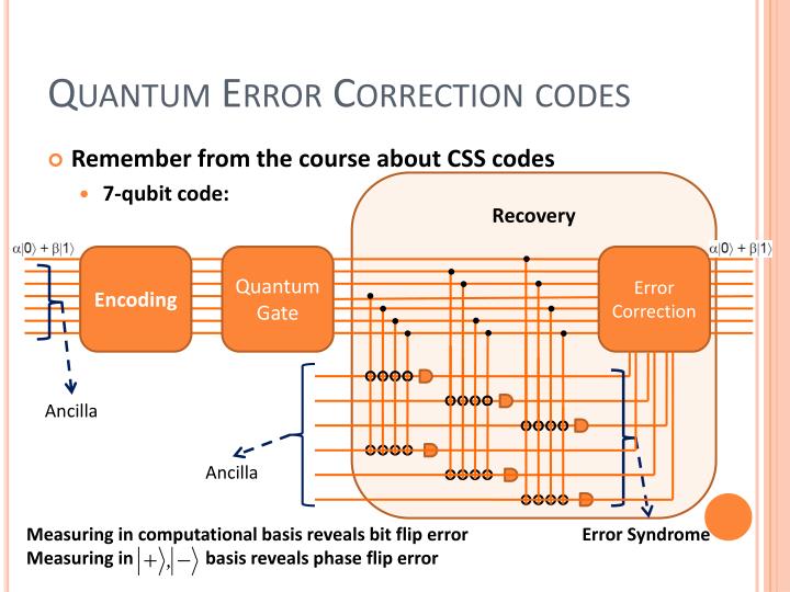Ppt Fault Tolerant Quantum Computation Powerpoint Presentation Id