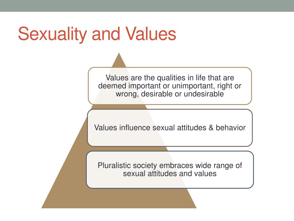 Ppt What Is Human Sexuality Powerpoint Presentation Free Download