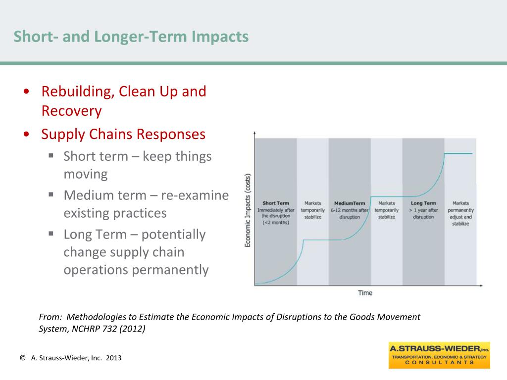 PPT - Superstorm Sandy Framing the Discussion of a Supply Chain ...