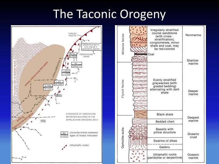 PPT - Earth History GEOL 2110 PowerPoint Presentation - ID:2367153